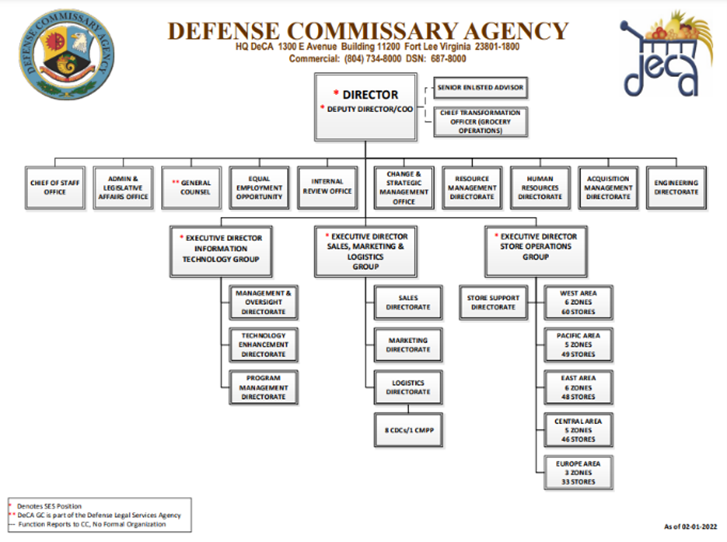 About the Defense Commissary Agency | Commissaries